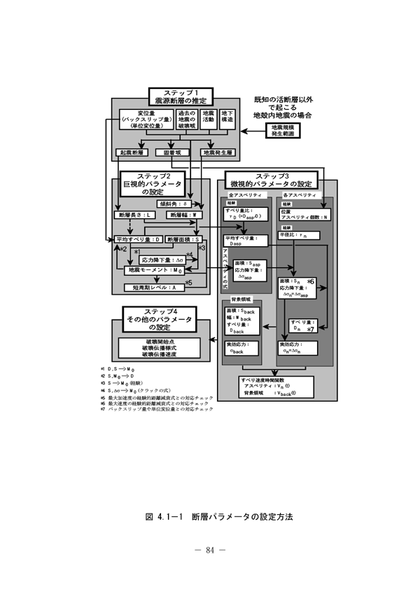図41 1 